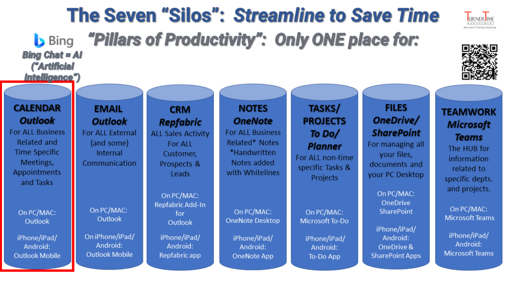 The Seven Silos (Repfabric) – Turner Time Management, LLC